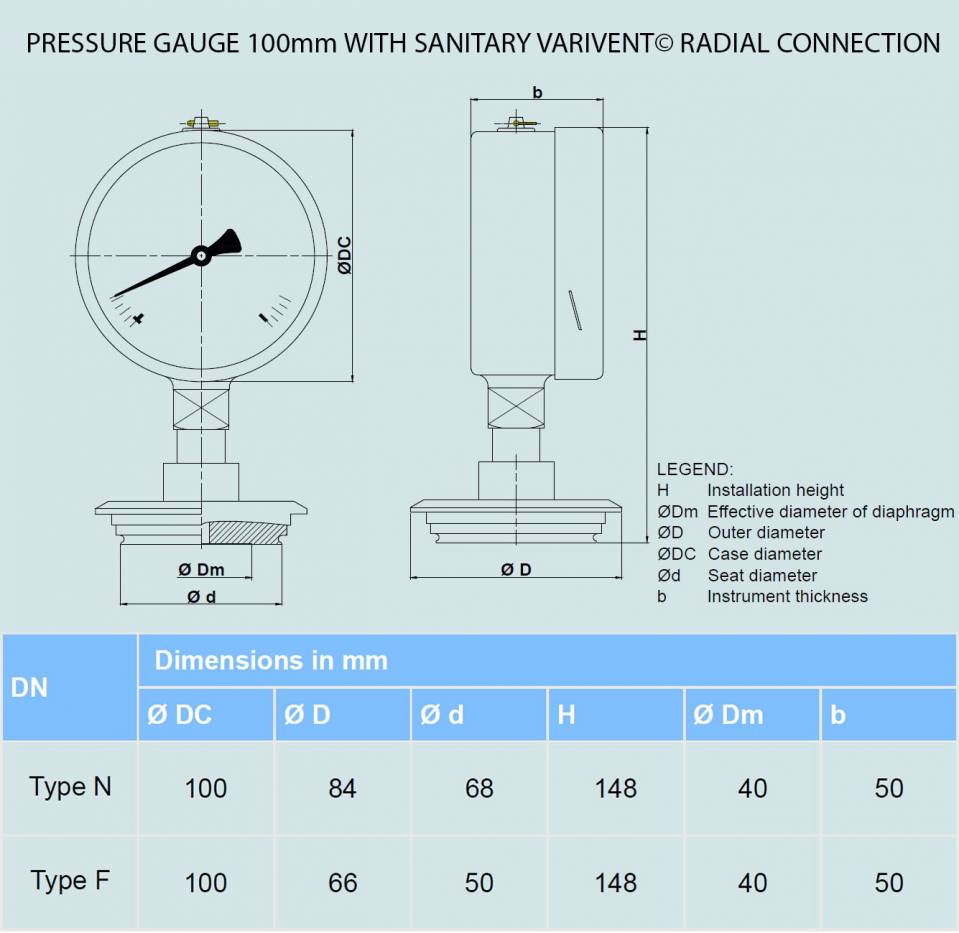 sanitary Pressure Gauge with Varivent diaphragm