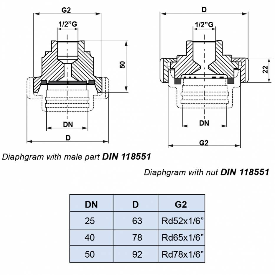 Diaphragm seal DIN