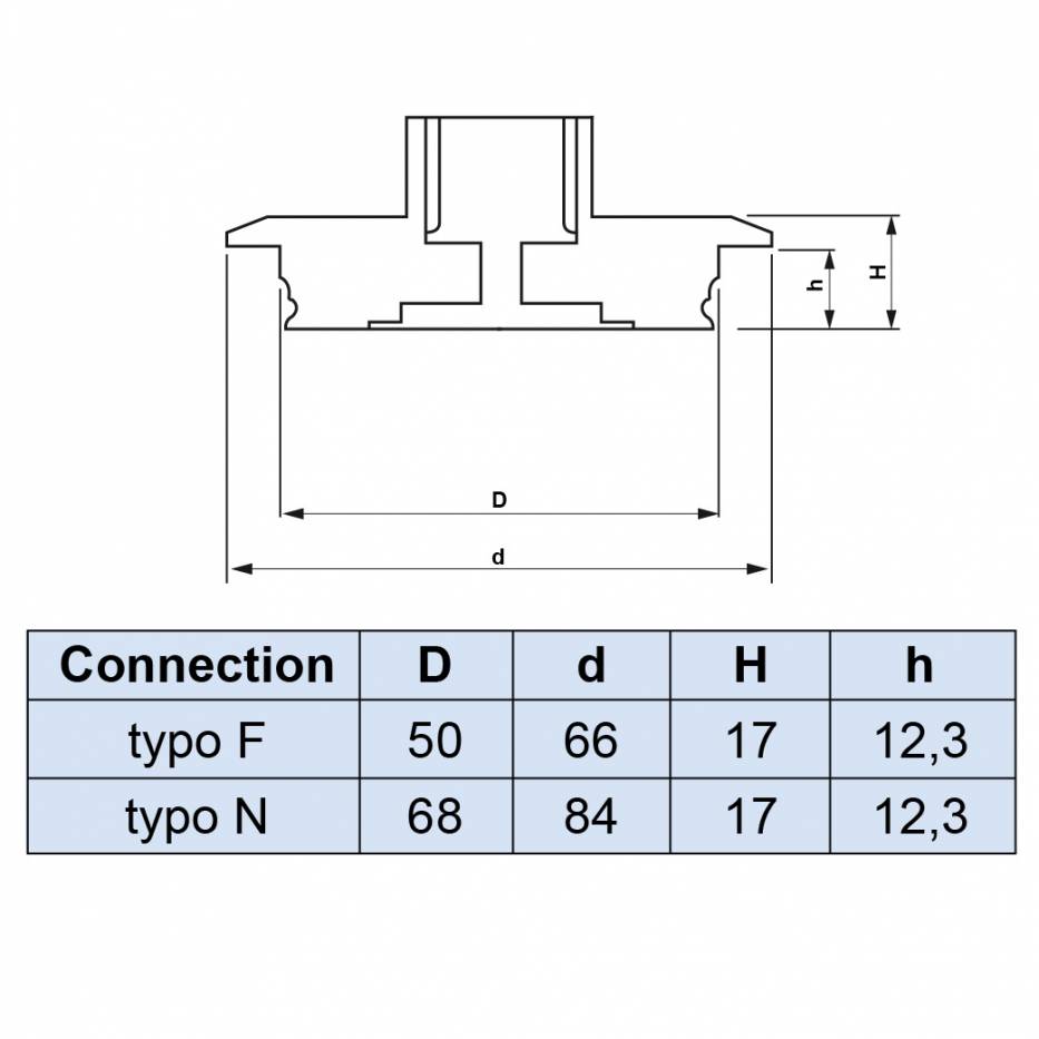 Diaphragm seal Varivent®