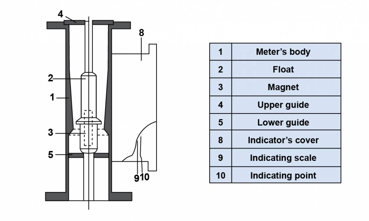 flowmeter