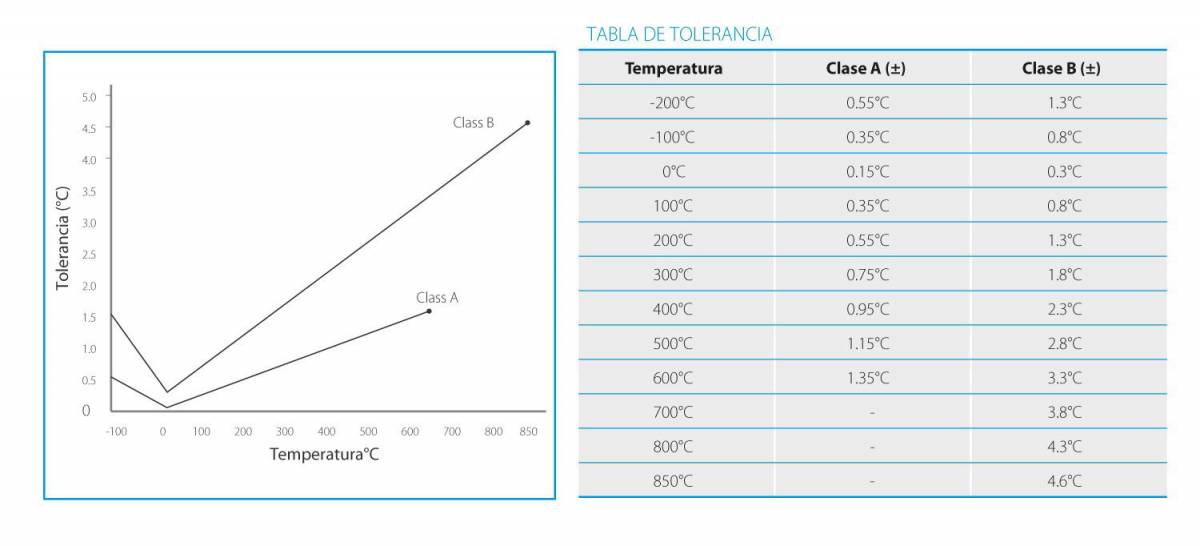 Sonda de temperatura pt100 - PT100