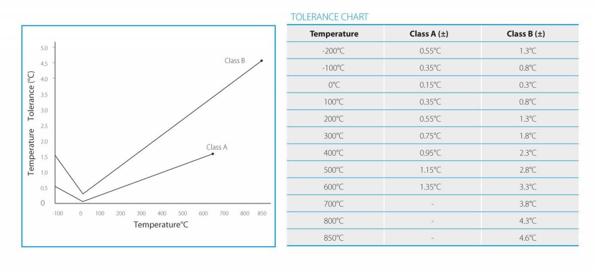 Pt100 temperature probe - PT100